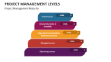 Project Management Levels Template for PowerPoint and Google Slides ...