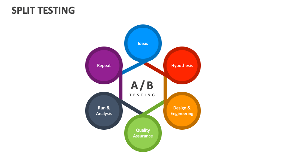 Split Testing Template for PowerPoint and Google Slides - PPT Slides