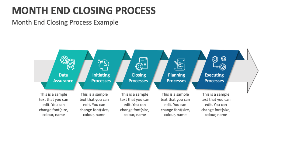 Month End Closing Process Template for PowerPoint and Google Slides - PPT Slides