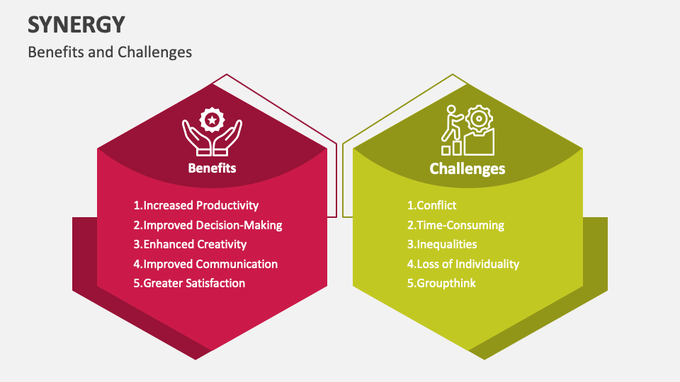 Synergy PowerPoint and Google Slides Template - PPT Slides