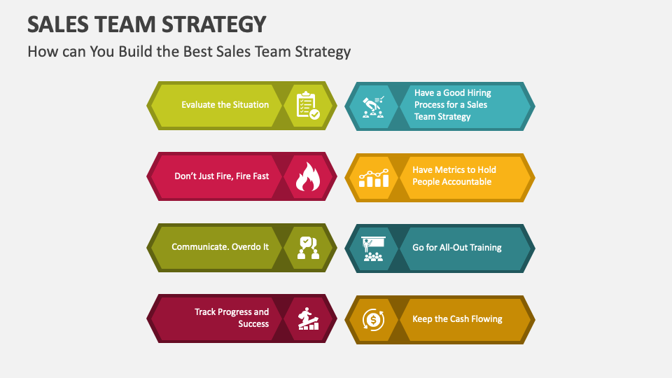 Sales Team Strategy PowerPoint and Google Slides Template - PPT Slides Sales Team Strategy PowerPoint and Google Slides Template - PPT Slides