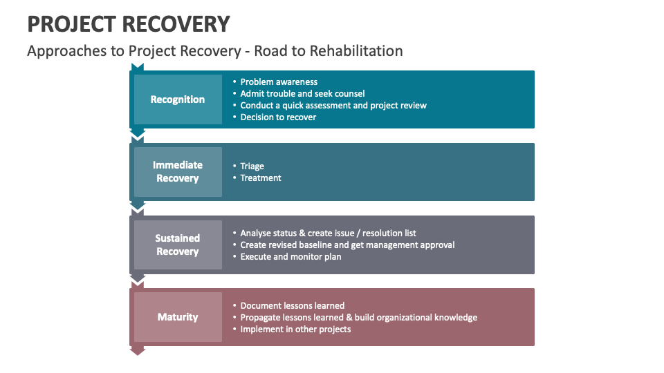 Project Recovery Template for PowerPoint and Google Slides - PPT Slides