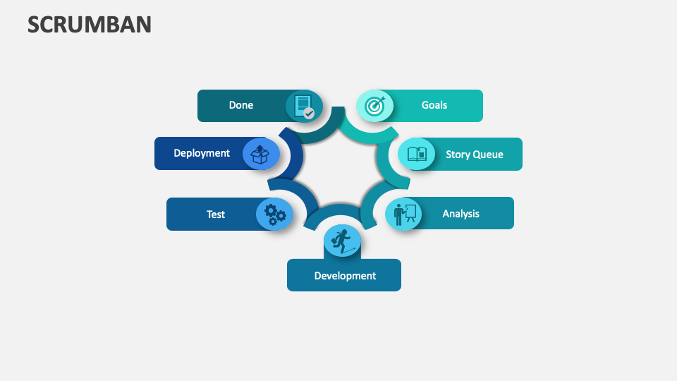 Scrumban Template for PowerPoint and Google Slides - PPT Slides