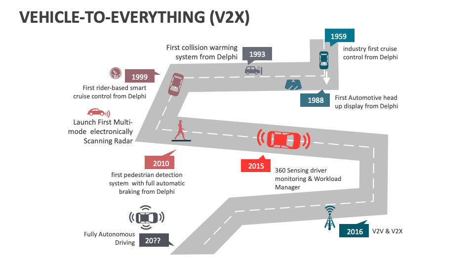Vehicle-to-Everything (V2X) Template for PowerPoint and Google Slides ...