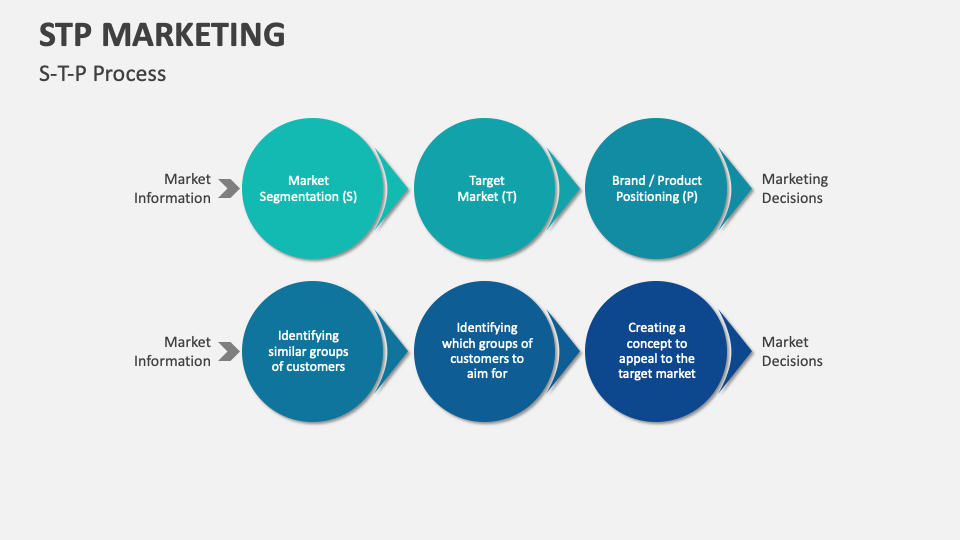 STP Marketing Template for PowerPoint and Google Slides - PPT Slides