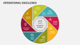 Operational Excellence Template for PowerPoint and Google Slides - PPT ...