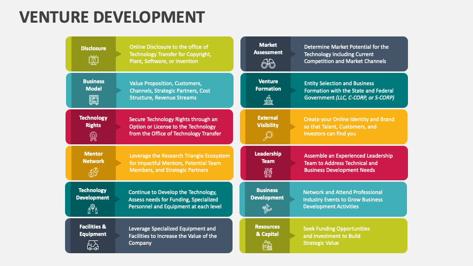 Venture Development Template for PowerPoint and Google Slides - PPT Slides