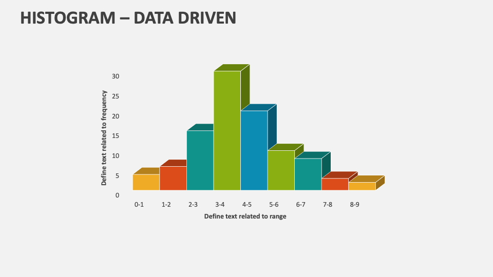 Histogram - Data Driven Template for PowerPoint and Google Slides - PPT ...