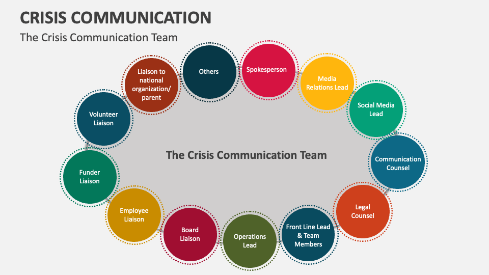Crisis Communication Template for PowerPoint and Google Slides - PPT Slides