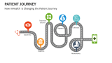 Patient Journey Template for PowerPoint and Google Slides - PPT Slides