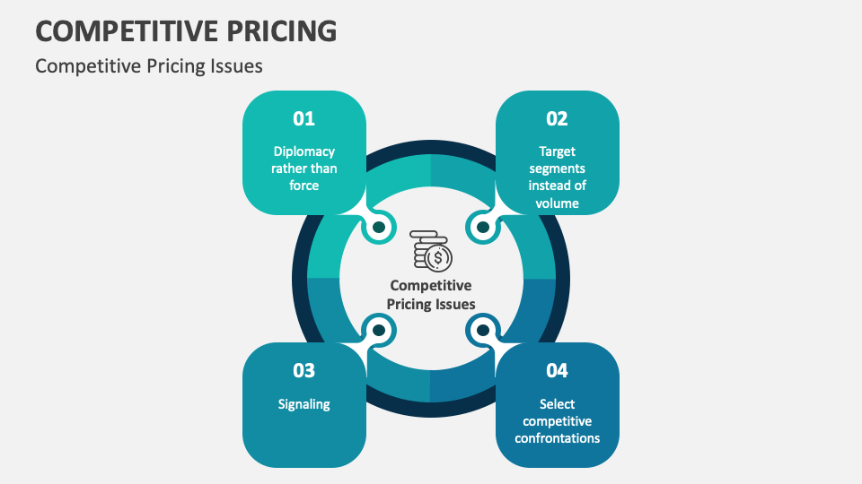 Competitive Pricing PowerPoint and Google Slides Template - PPT Slides