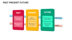 Past Present Future Template for PowerPoint and Google Slides - PPT Slides