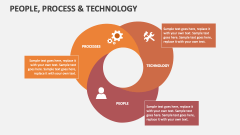 People, Process & Technology Template for PowerPoint and Google Slides ...
