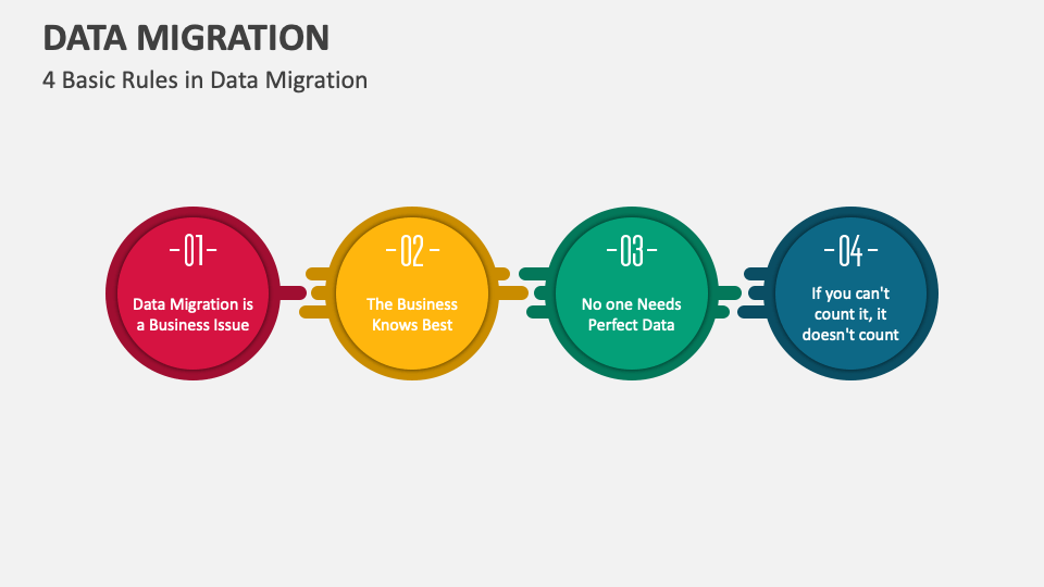 Data Migration Template for PowerPoint and Google Slides - PPT Slides