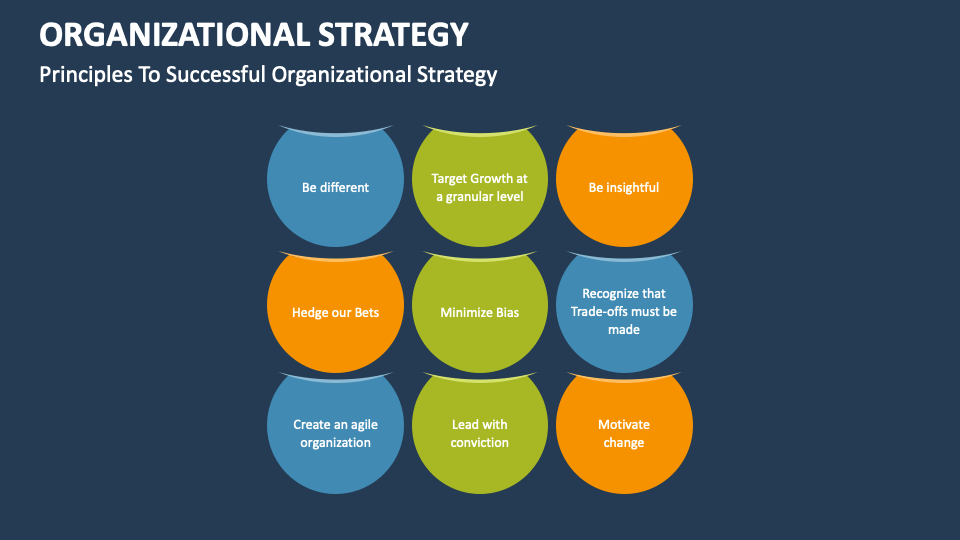 Organizational Strategy Template for PowerPoint and Google Slides - PPT ...