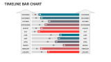 Timeline Bar Chart for PowerPoint and Google Slides - PPT Slides