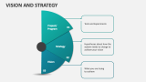 Vision and Strategy Template for PowerPoint and Google Slides - PPT Slides
