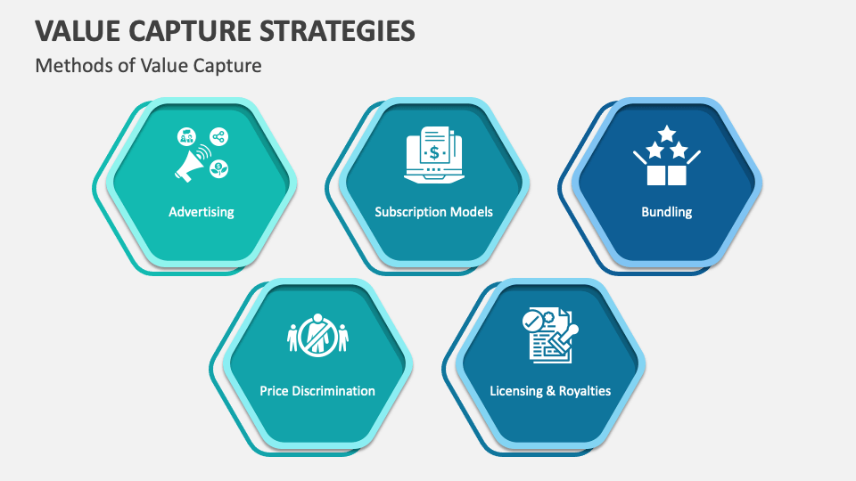 Value Capture PowerPoint and Google Slides Template - PPT Slides Value Capture PowerPoint and Google Slides Template - PPT Slides
