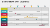 6-Month Plan With Milestones PowerPoint and Google Slides Template ...