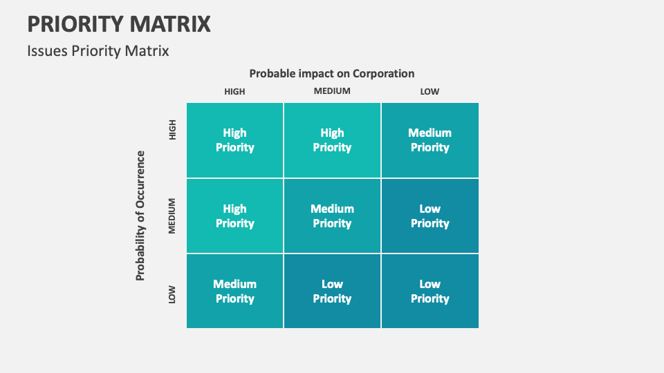 Priority Matrix Template for PowerPoint and Google Slides - PPT Slides Priority Matrix Template for PowerPoint and Google Slides - PPT Slides