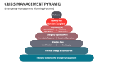 Crisis Management Pyramid PowerPoint and Google Slides Template - PPT ...