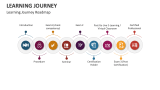 Learning Journey Template for PowerPoint and Google Slides - PPT Slides