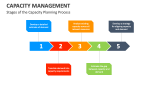Capacity Management Template for PowerPoint and Google Slides - PPT Slides