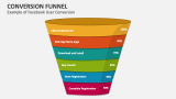 Conversion Funnel PowerPoint and Google Slides Template - PPT Slides