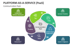 Platform-as-a-Service (PaaS) PowerPoint and Google Slides Template ...