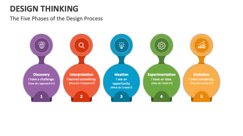 Design Thinking Template for PowerPoint and Google Slides - PPT Slides