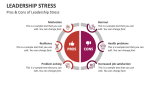 Leadership Stress PowerPoint and Google Slides Template - PPT Slides