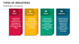 Types of Industries PowerPoint and Google Slides Template - PPT Slides