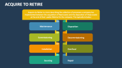 Acquire To Retire PowerPoint and Google Slides Template - PPT Slides