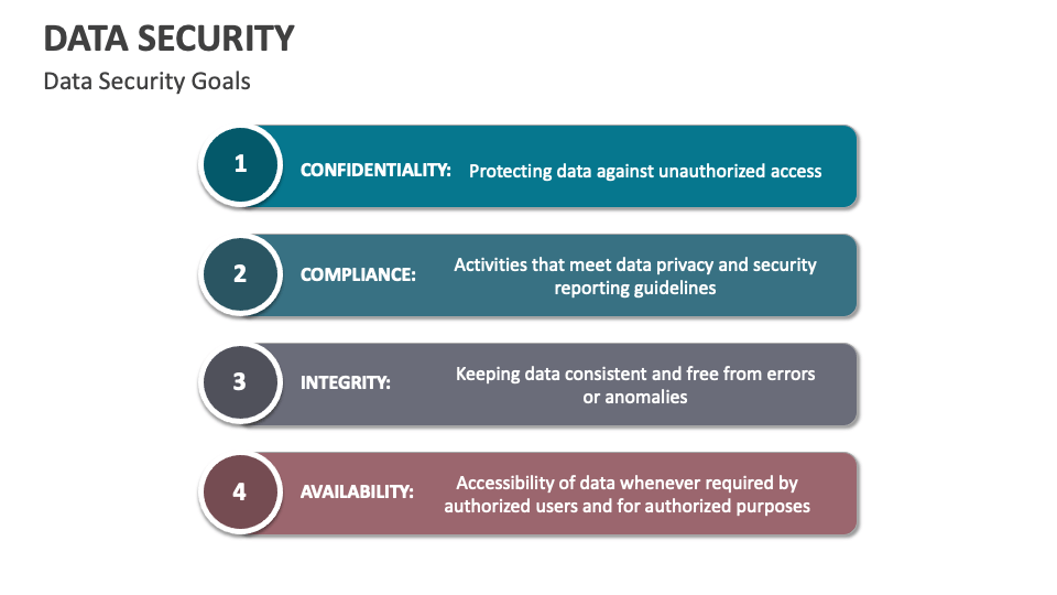 Data Security Template for PowerPoint and Google Slides - PPT Slides