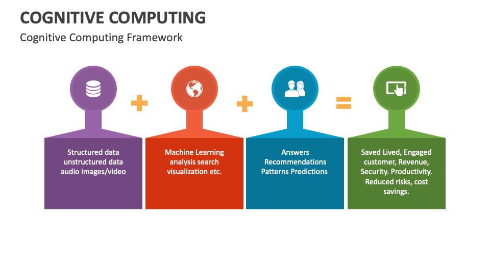 Cognitive Computing Template for PowerPoint and Google Slides - PPT Slides