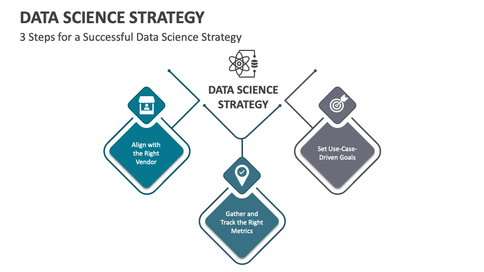 Data Science Strategy PowerPoint and Google Slides Template - PPT Slides