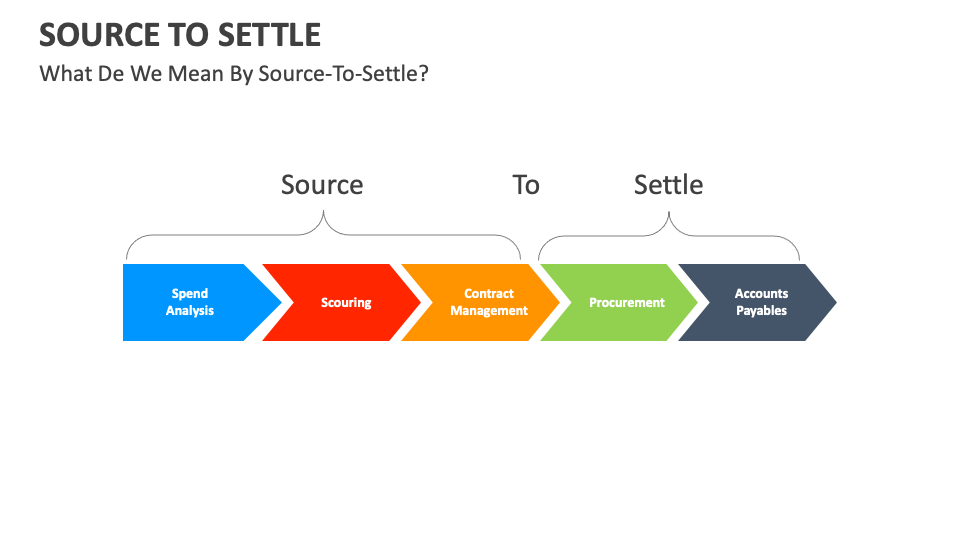 Source to Settle Template for PowerPoint and Google Slides - PPT Slides