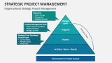 Strategic Project Management PowerPoint and Google Slides Template ...