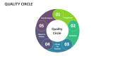 Quality Circle Template for PowerPoint and Google Slides - PPT Slides