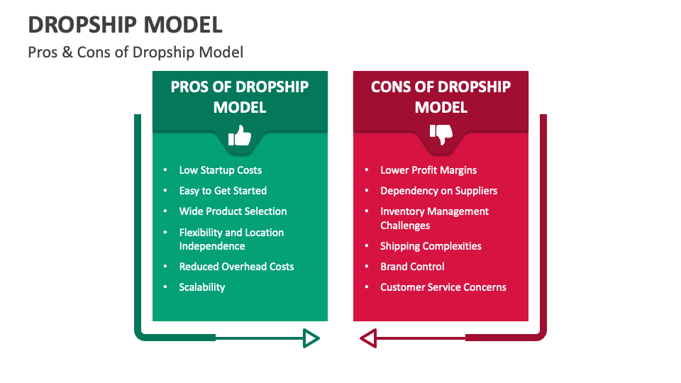 Dropship Model Template for PowerPoint and Google Slides - PPT Slides