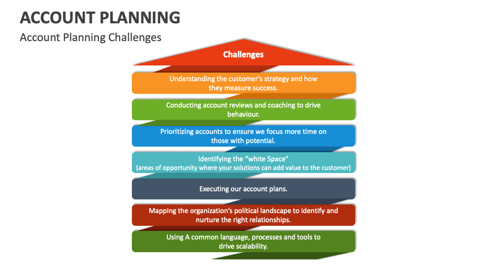 Account Planning Template for PowerPoint and Google Slides - PPT Slides