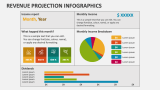 Revenue Projection Infographics PowerPoint and Google Slides Template - PPT Slides