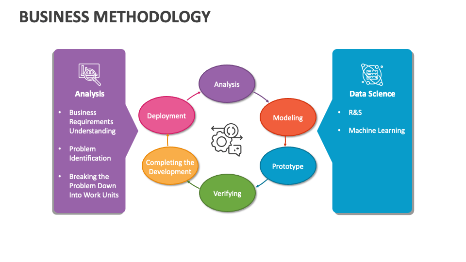 Business Methodology PowerPoint and Google Slides Template - PPT Slides