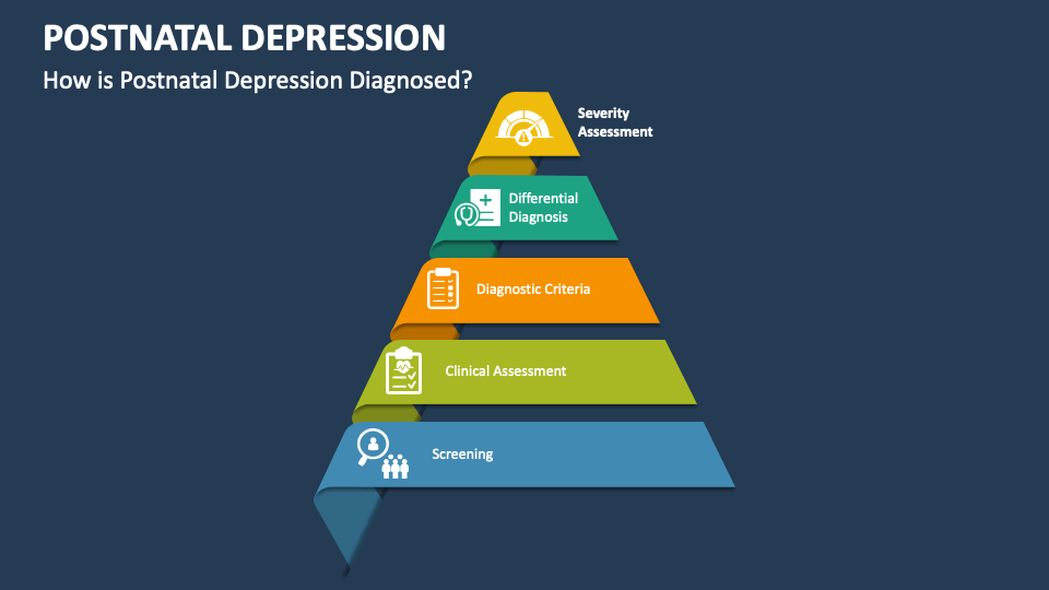 Postnatal Depression PowerPoint and Google Slides Template - PPT Slides