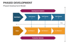 Phased Development Template for PowerPoint and Google Slides - PPT Slides