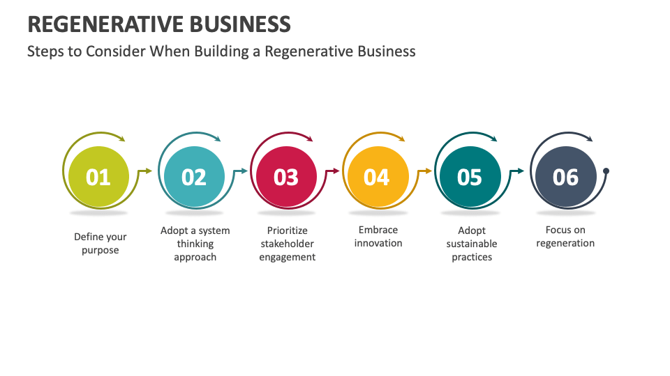 Regenerative Business PowerPoint and Google Slides Template - PPT Slides