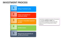Investment Process Template for PowerPoint and Google Slides - PPT Slides