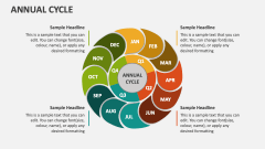 Annual Cycle PowerPoint and Google Slides Template - PPT Slides