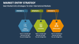 Market Entry Strategy PowerPoint and Google Slides Template - PPT Slides