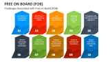 Free On Board (FOB) PowerPoint and Google Slides Template - PPT Slides